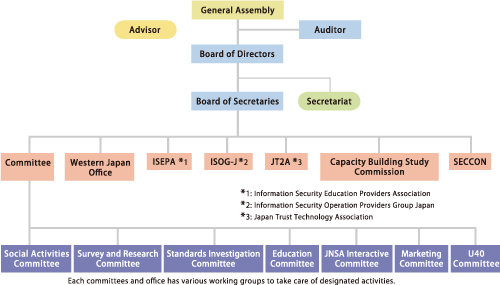 Japan Network Security Association