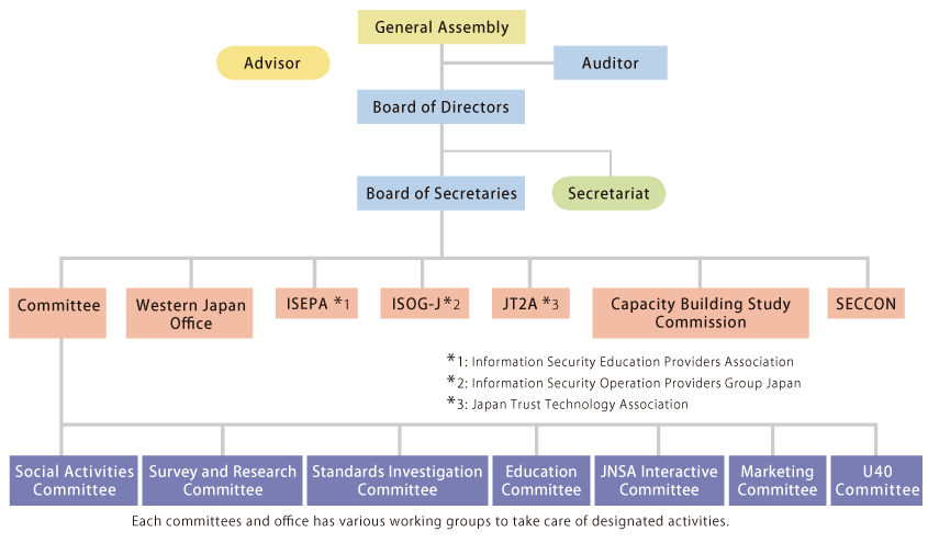 Japan Network Security Association