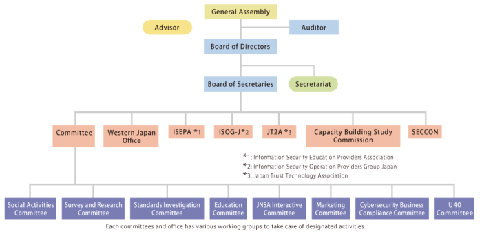 Japan Network Security Association